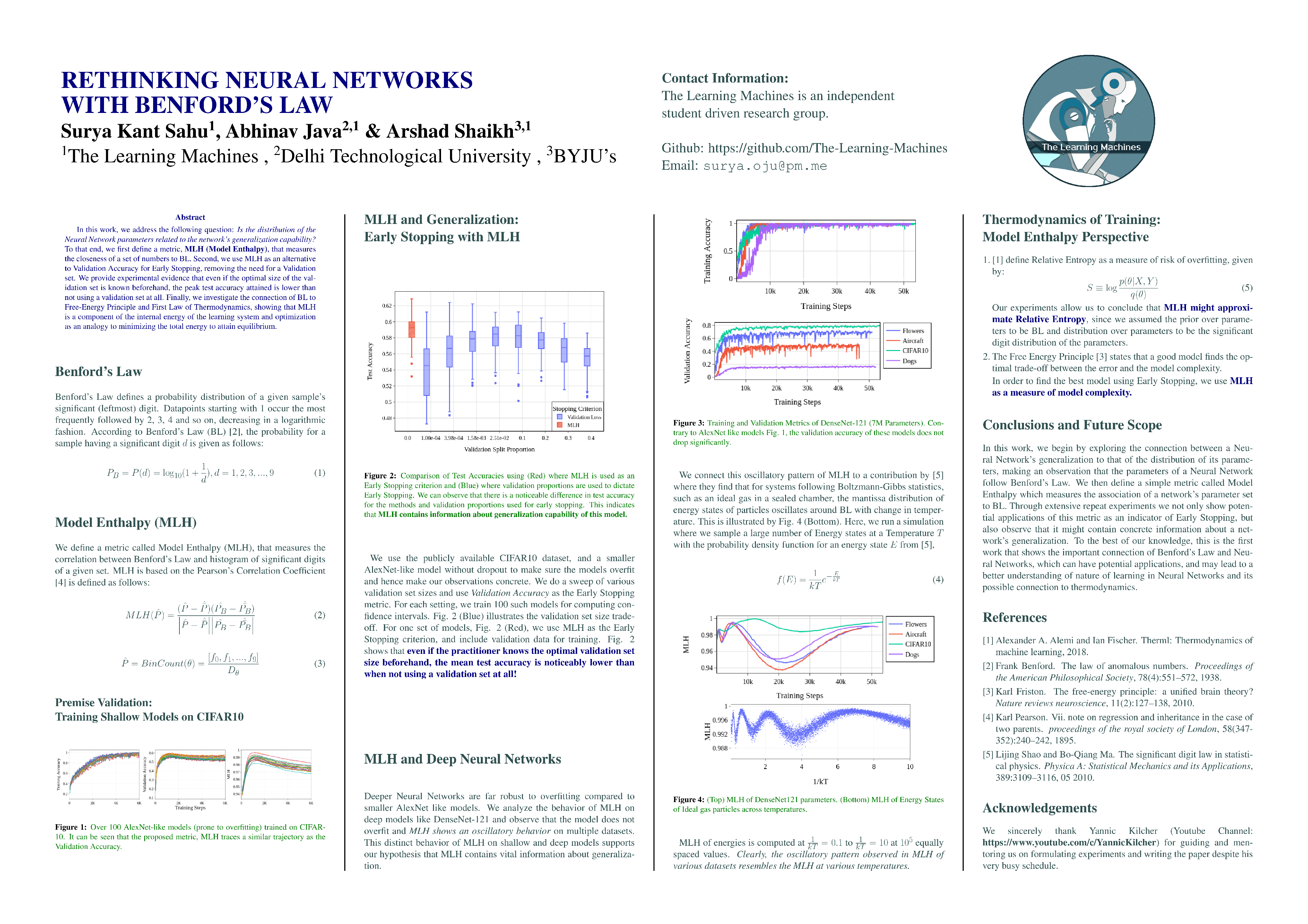 Surya Kant Sahu on LinkedIn: #neurips2021 #neurips #neuralnetworks #machinelearning #deeplearning